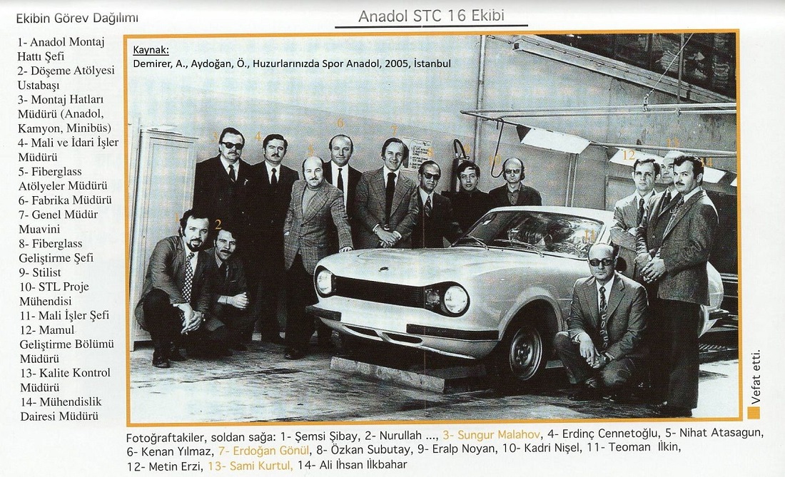 Bir efsanenin hikayesi, ANADOL STC-16 | Türkiye Elektrikli ve Hibrid ...